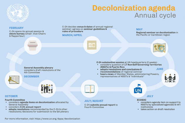 St Lucia to host UN seminar on decolonization - Caribbean News Global