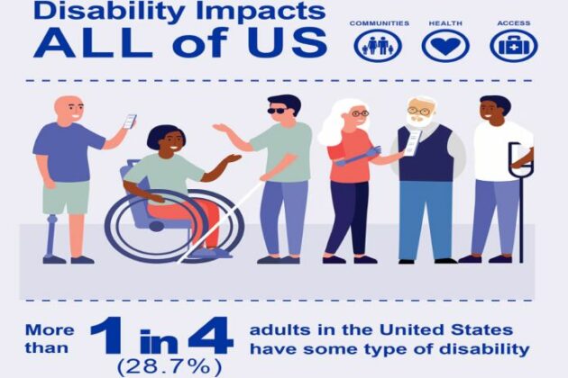 CDC data shows over 70 million US adults reported having a disability ...