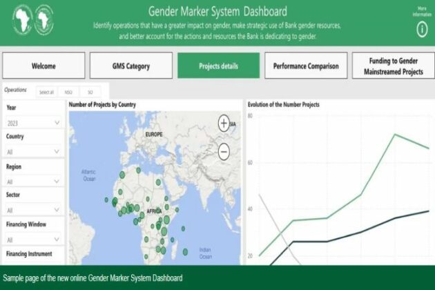 ADB unveils Gender Marker System Dashboard - Caribbean News Global