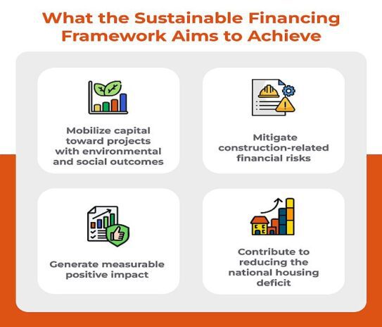 Sustainable financing for construction in Mexico: Banco Inmobiliario ...